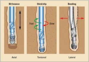Addressing the 8 Most Common Drill Pipe and Drilling Issues - MSI