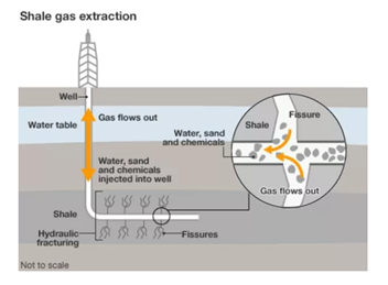 NOV Introduces New Ideal™ Electric Frac Fleet
