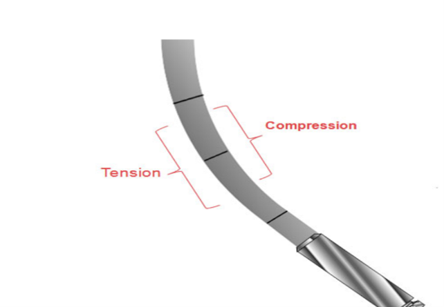 Drill Pipe Damage and Common Causes - MSI